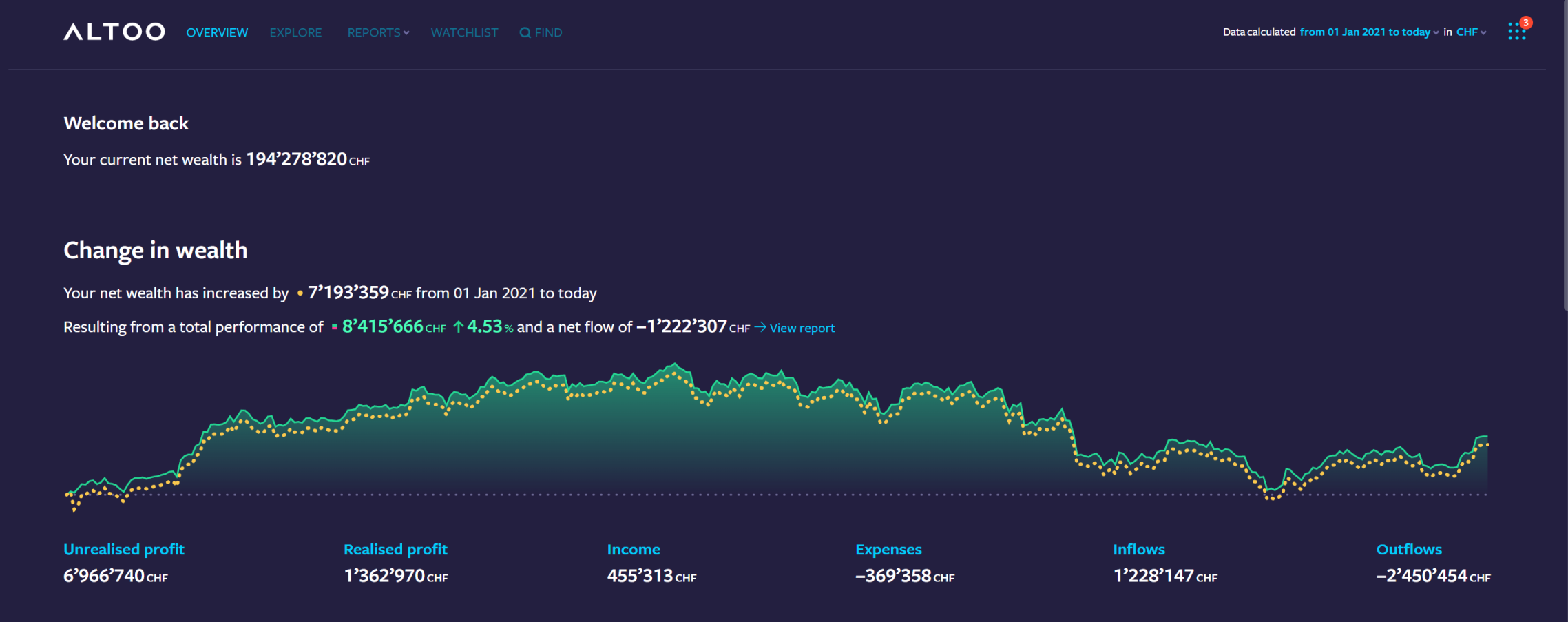 Partner Content: Altoo wealth platform provides a secure home to build ...